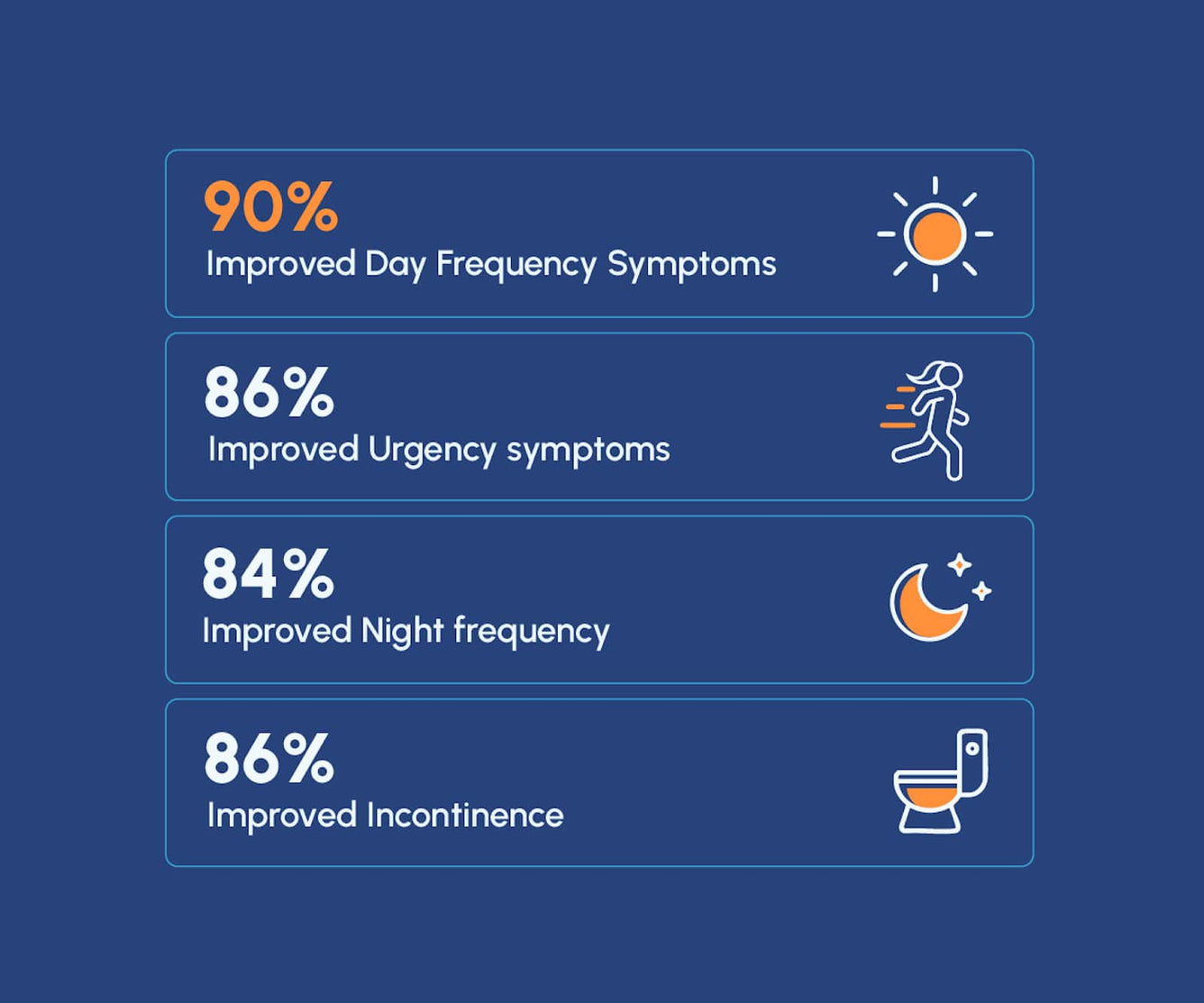 Bladder Control Supplement – Urox Formula | Seipel Group Pty Ltd